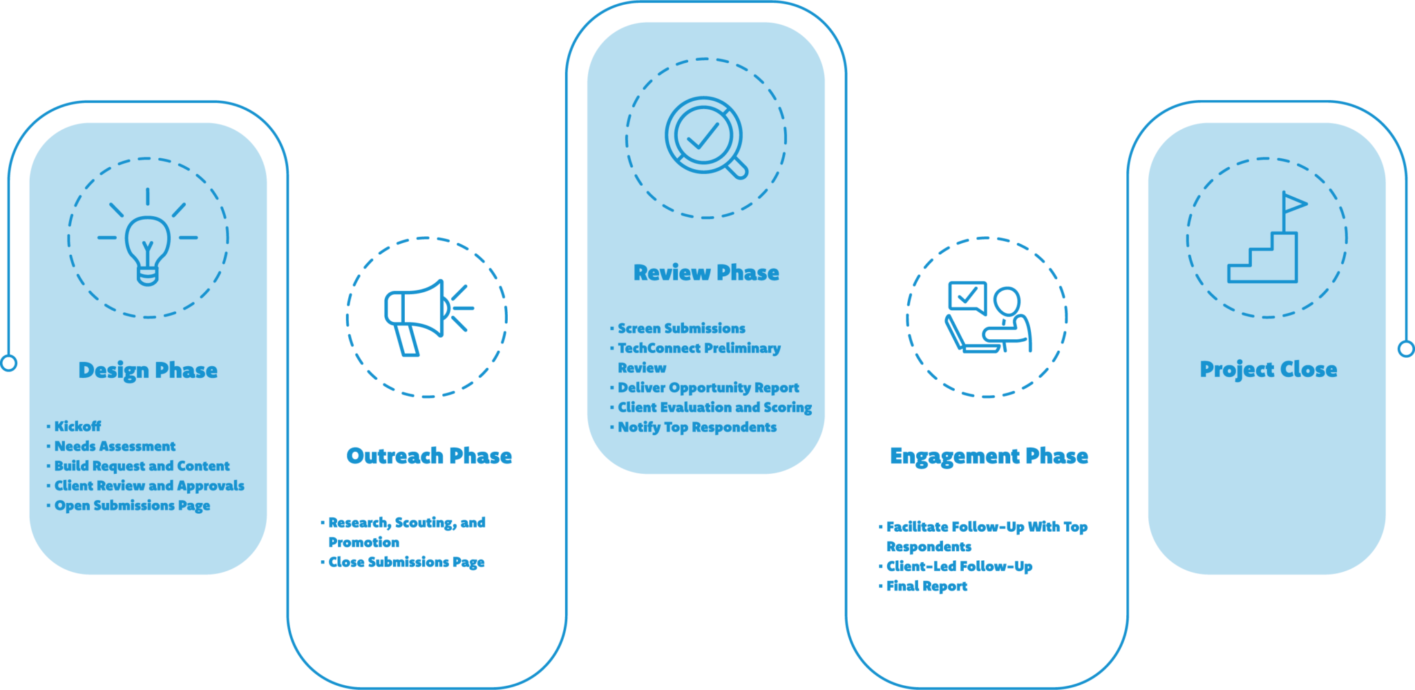APPROACH - TechConnect